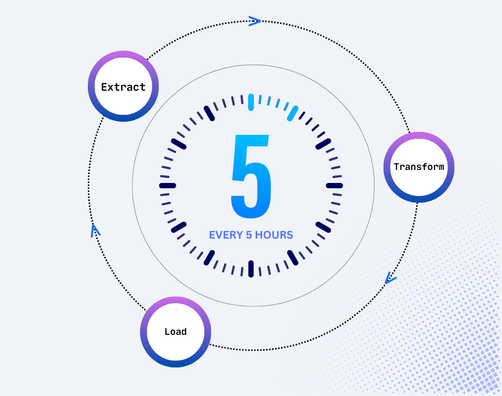 Context Data | Enterprise Data Platform for Generative AI applications
